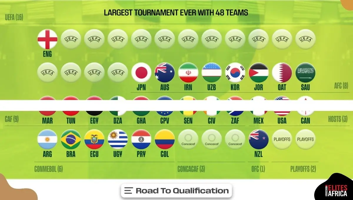 All the Countries Heading to the 2026 FIFA World Cup